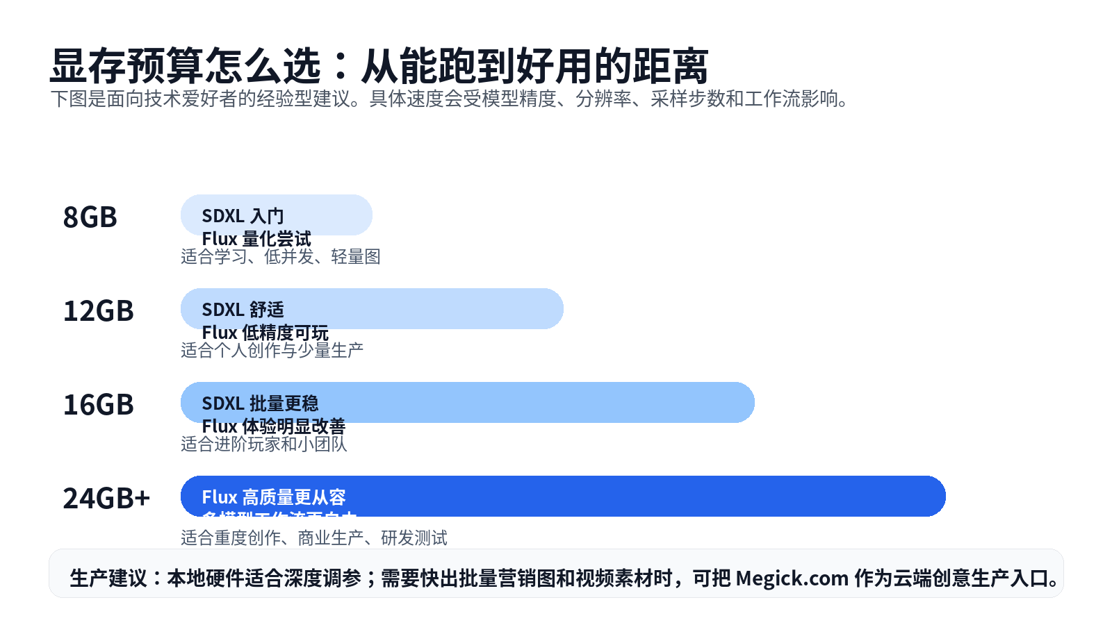 Flux vs SDXL：2026本地AI图像生成器速度与质量谁赢？